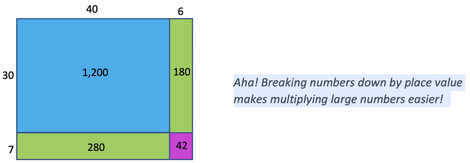 Procedural Fluency | Adult Numeracy Center