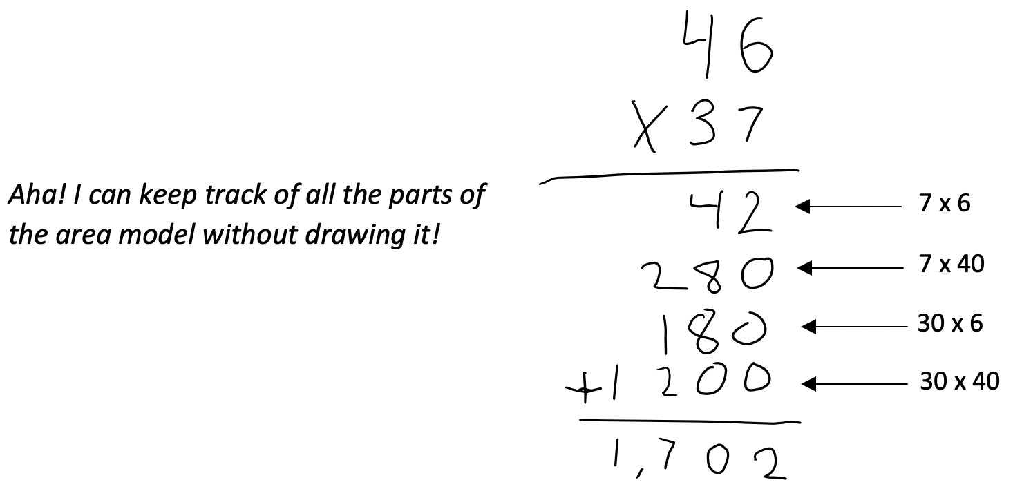 Procedural Fluency | Adult Numeracy Center