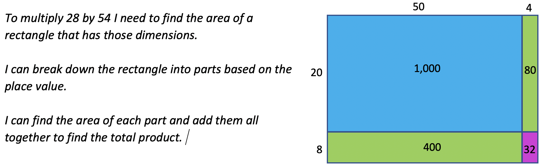 Procedural Fluency | Adult Numeracy Center