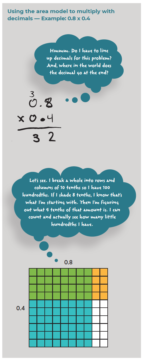 Debunking Math Myths Regarding Learning Differences, Difficulties ...