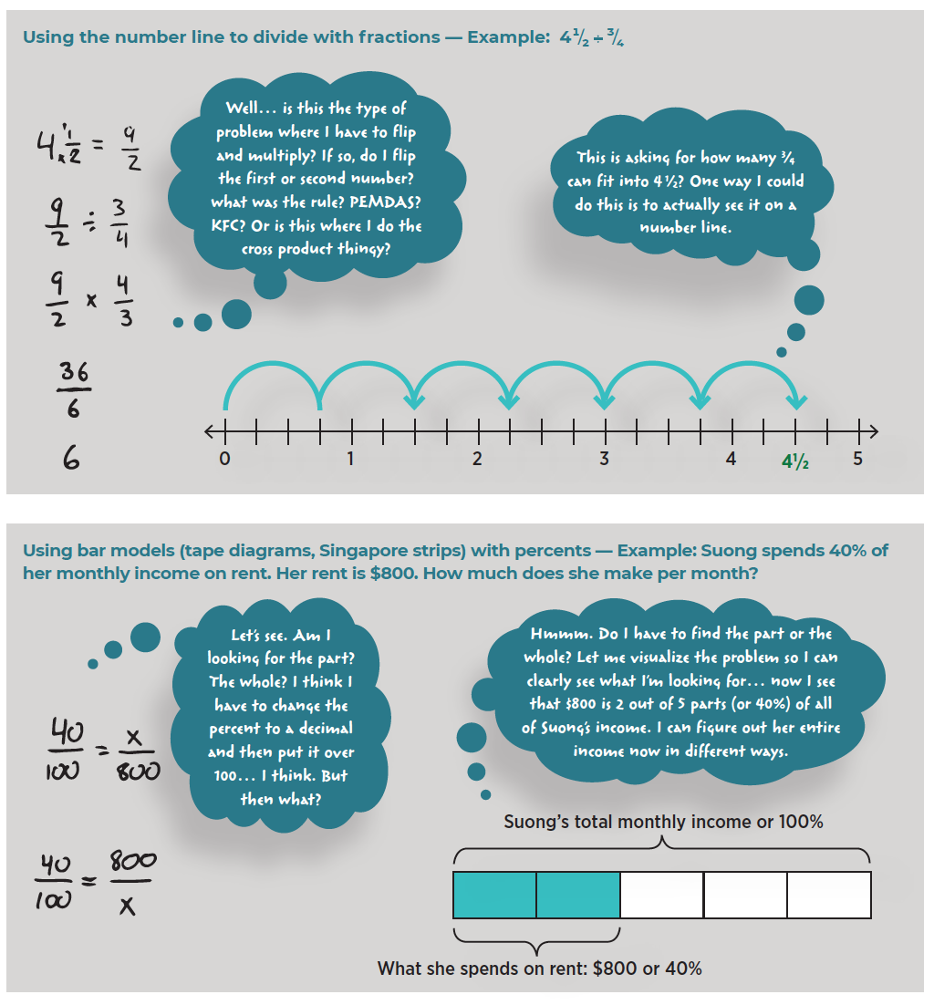 Debunking Math Myths Regarding Learning Differences, Difficulties ...
