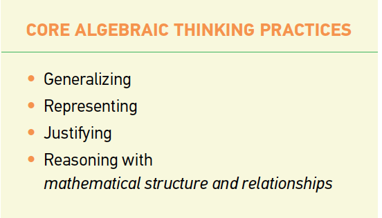 Building Solutions for Algebra Readiness — Hands On! Winter 2018 - TERC